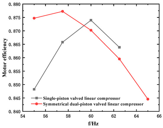 Theoretical and Experimental Investigation on Comparing the Efficiency ...