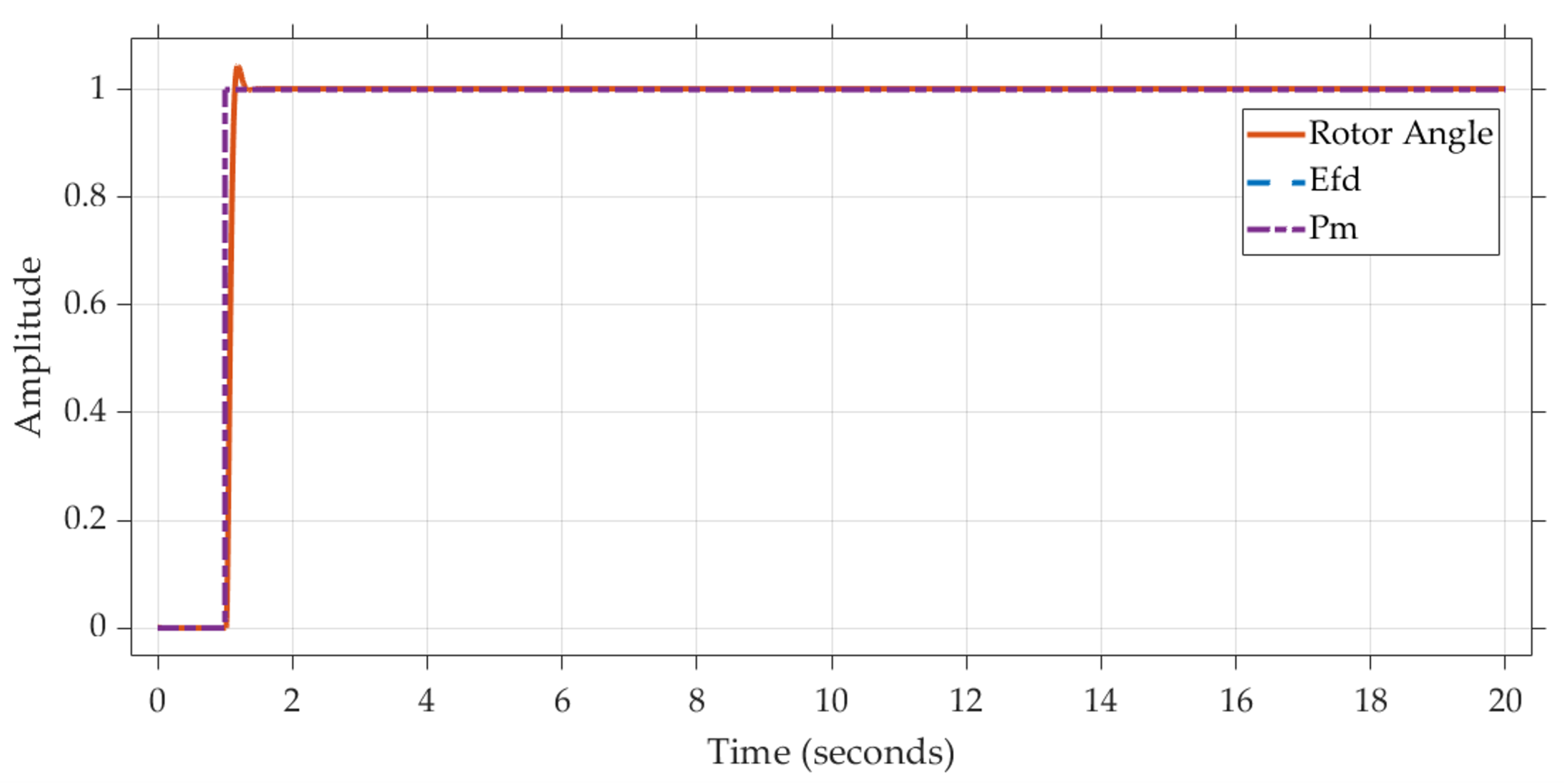 Decentralized Model-Reference Adaptive Control Based Algorithm for Power Systems Inter-Area ...