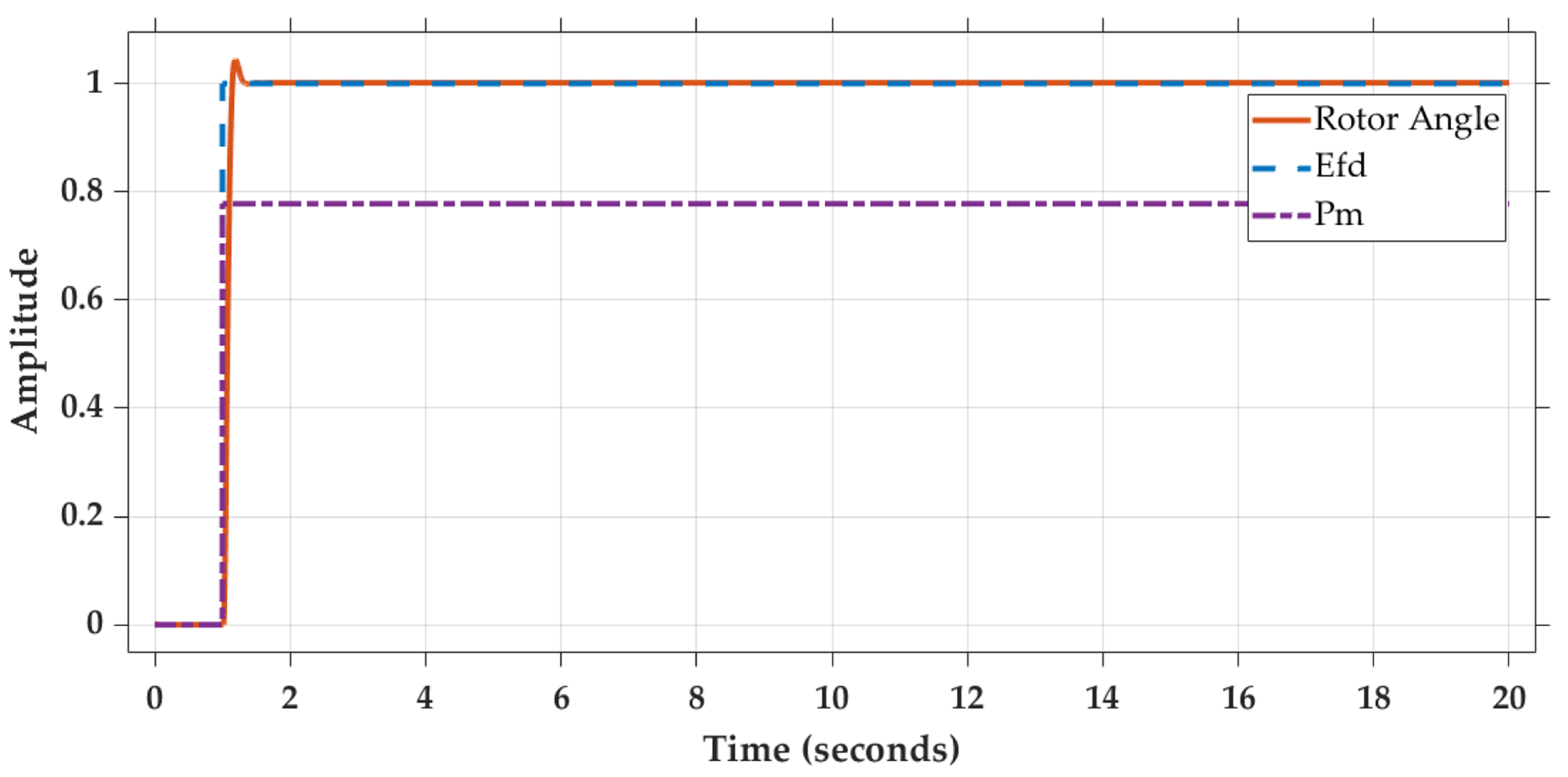 Decentralized Model-Reference Adaptive Control Based Algorithm for Power Systems Inter-Area ...