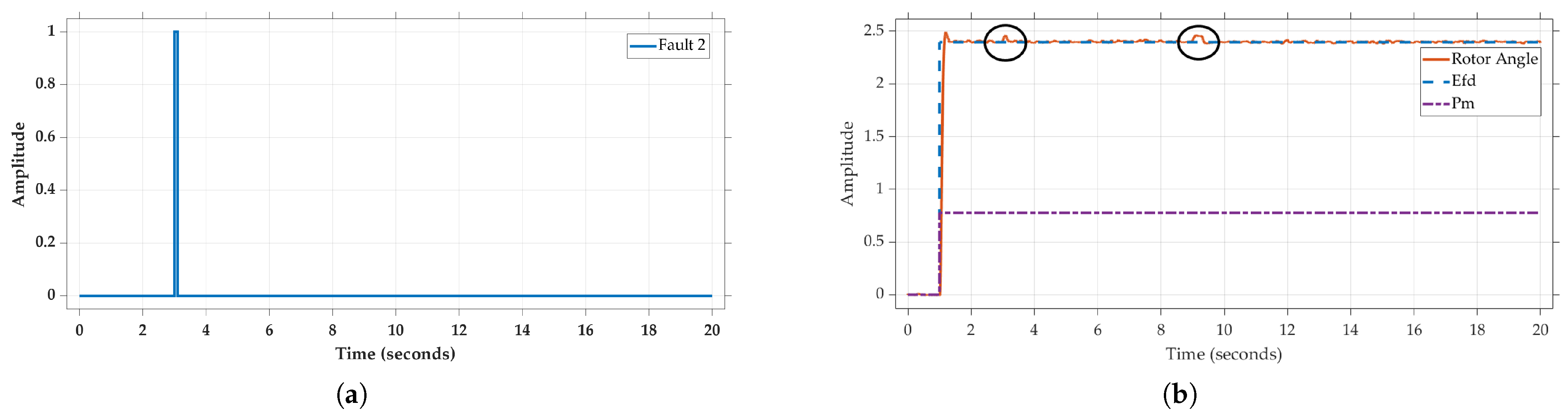 Decentralized Model-Reference Adaptive Control Based Algorithm for Power Systems Inter-Area ...