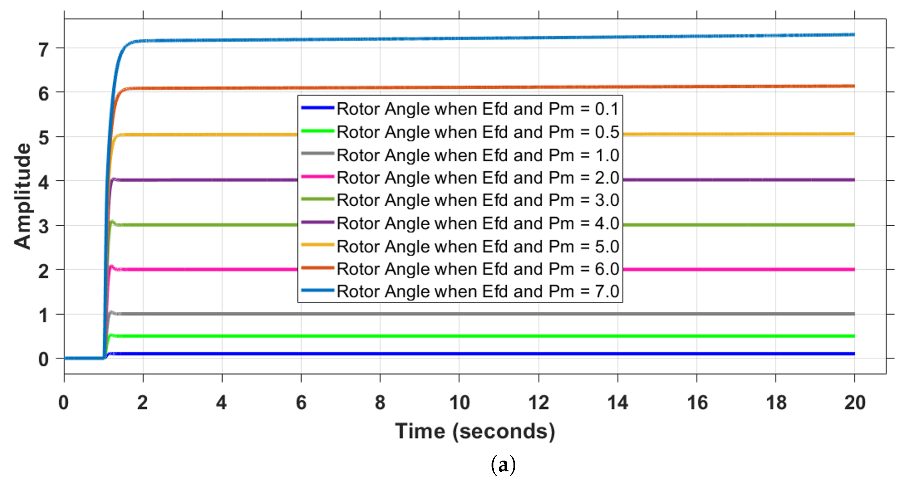 Decentralized Model-Reference Adaptive Control Based Algorithm for Power Systems Inter-Area ...