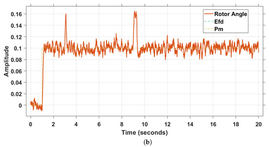 Decentralized Model-Reference Adaptive Control Based Algorithm for Power Systems Inter-Area ...