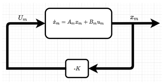 Decentralized Model-Reference Adaptive Control Based Algorithm for Power Systems Inter-Area ...