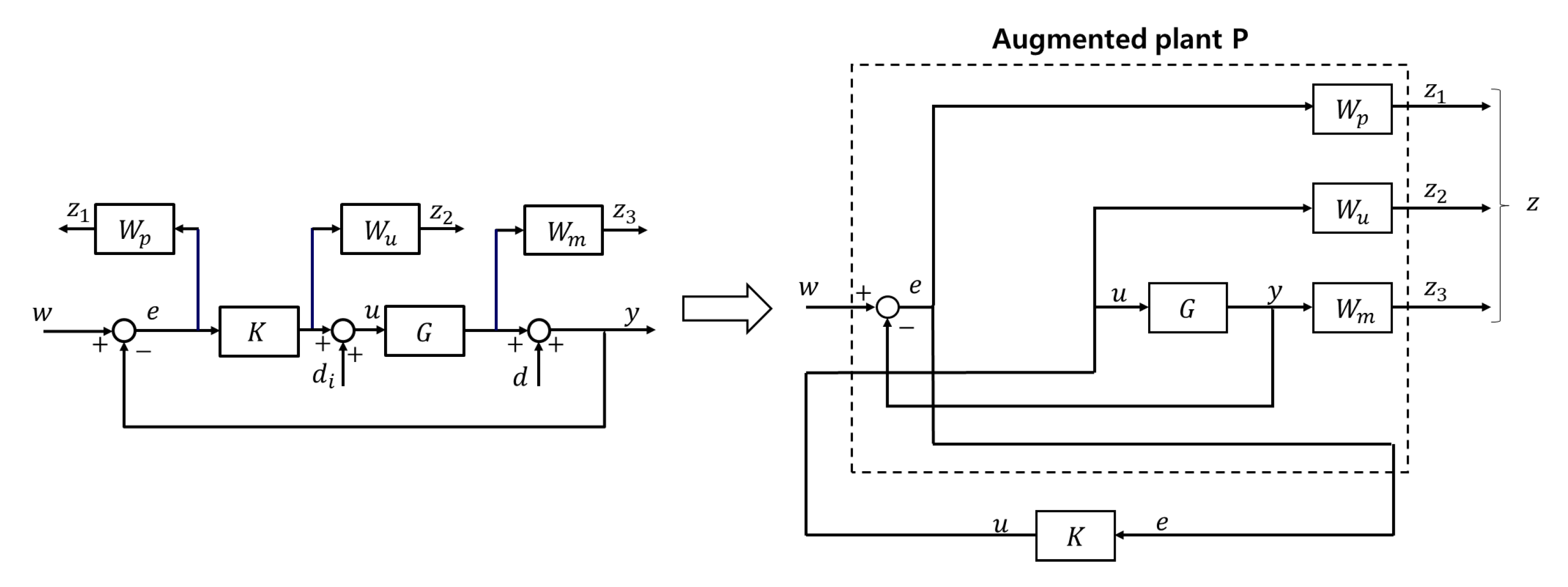 Design and Validation of Pitch H-Infinity Controller for a Large Wind ...