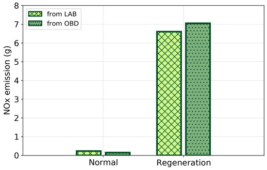 Real-Time Measurement of NOx Emissions from Modern Diesel Vehicles ...