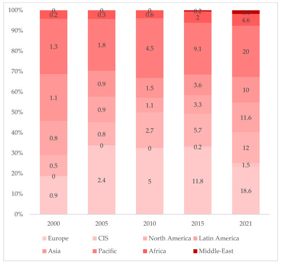 Modern Trends in Global Energy and Assessment of the Ever-Increasing ...