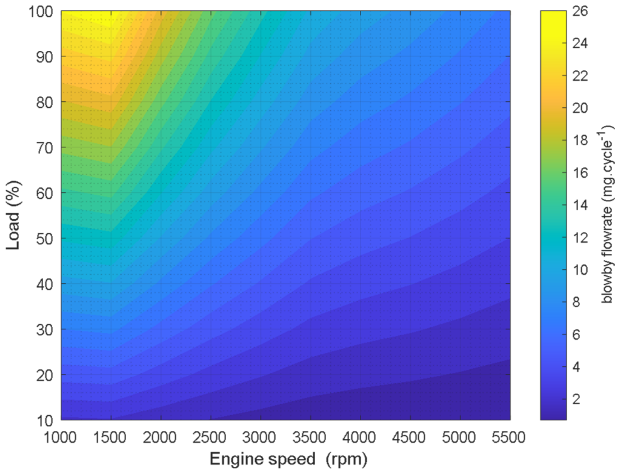Energies | Free Full-Text | Consequence of Blowby Flow and Idling Time ...