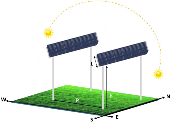 Overview of the Fundamentals and Applications of Bifacial Photovoltaic ...