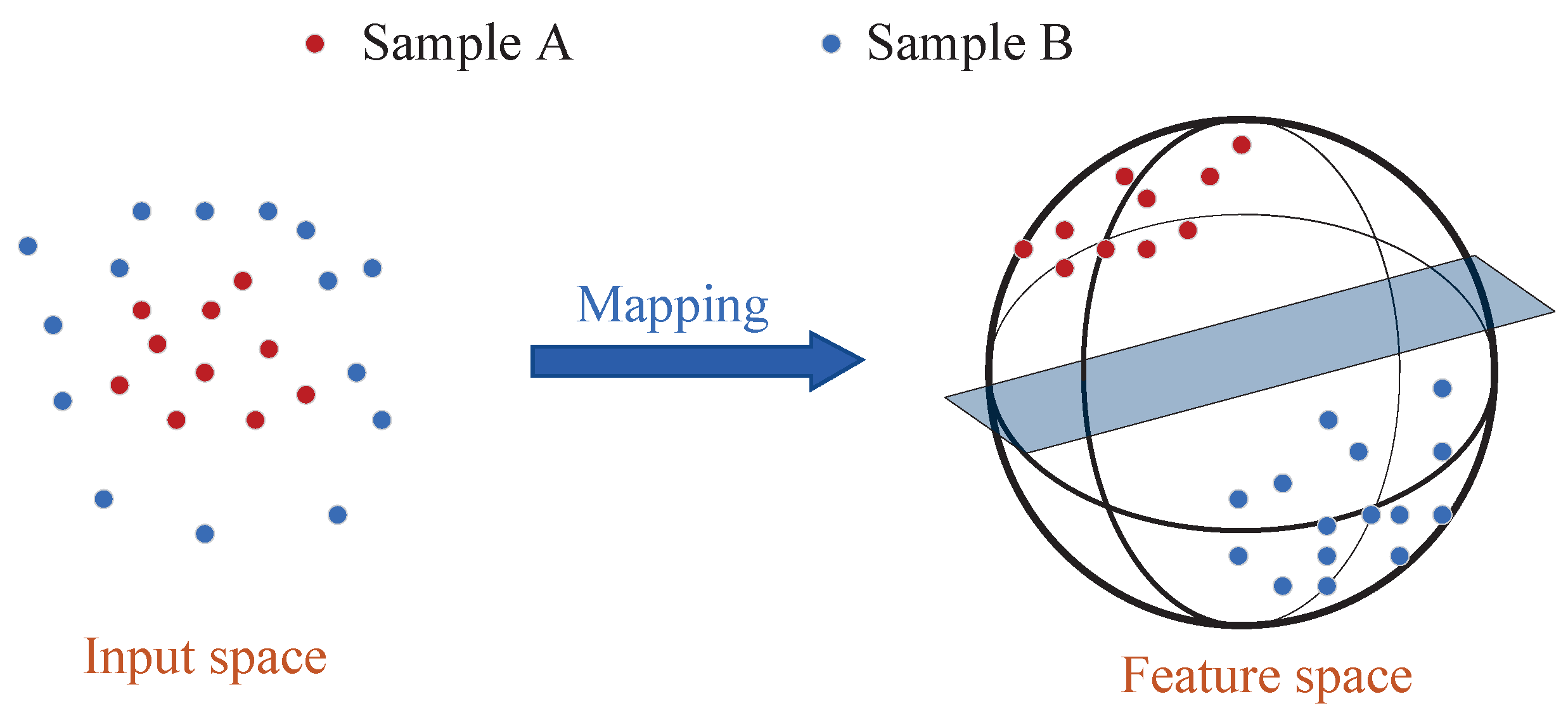 A Data-Efficient Building Electricity Load Forecasting Method Based on ...