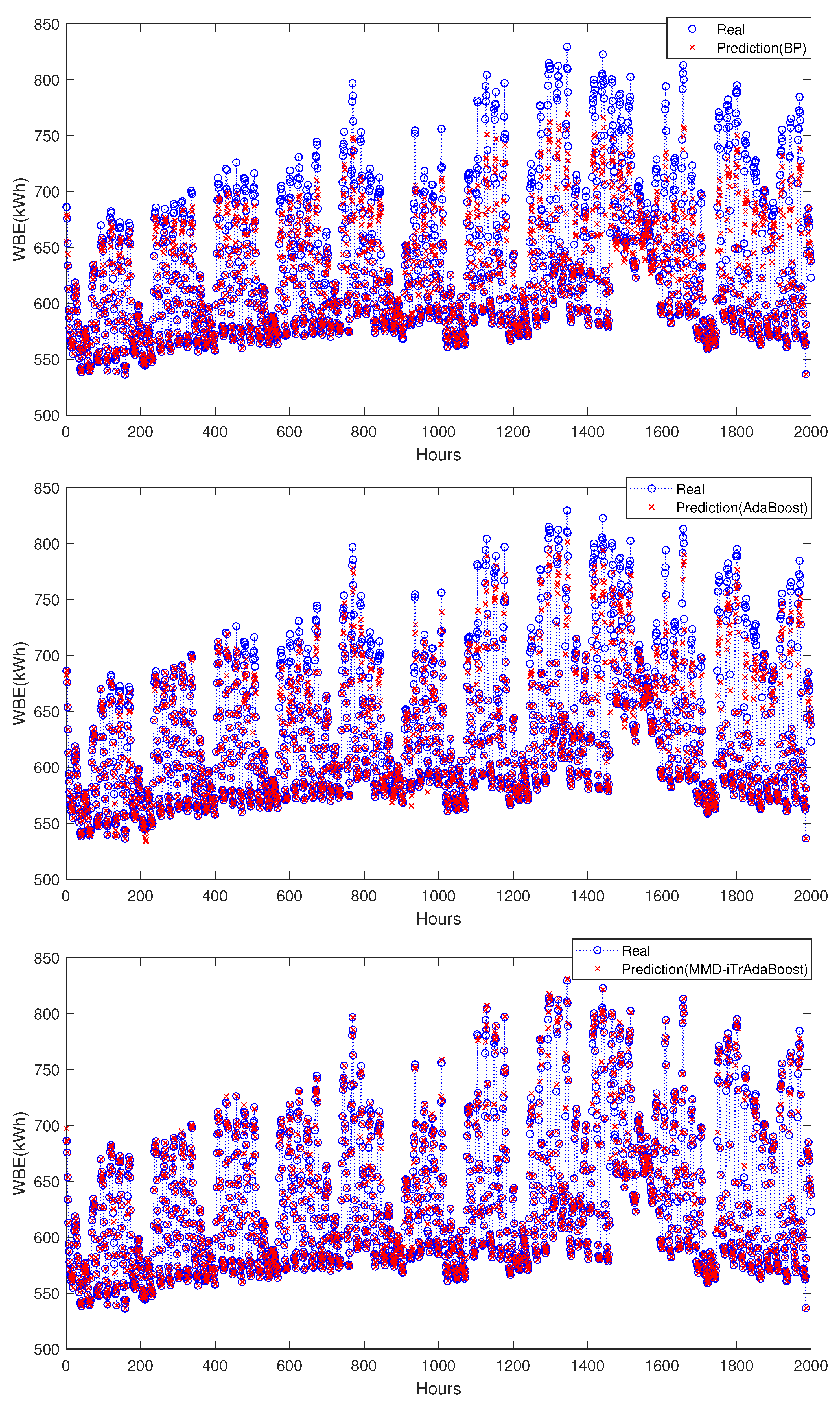 A Data-Efficient Building Electricity Load Forecasting Method Based on ...