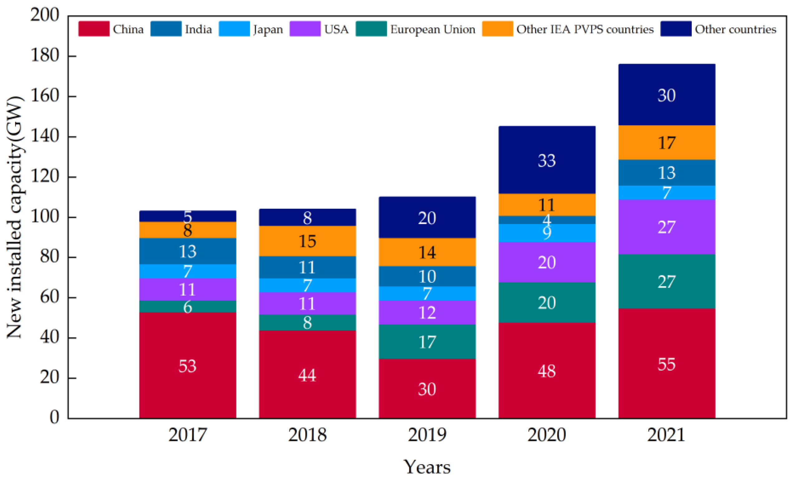 Virtual Collection for Distributed Photovoltaic Data: Challenges ...