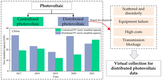 Virtual Collection for Distributed Photovoltaic Data: Challenges ...