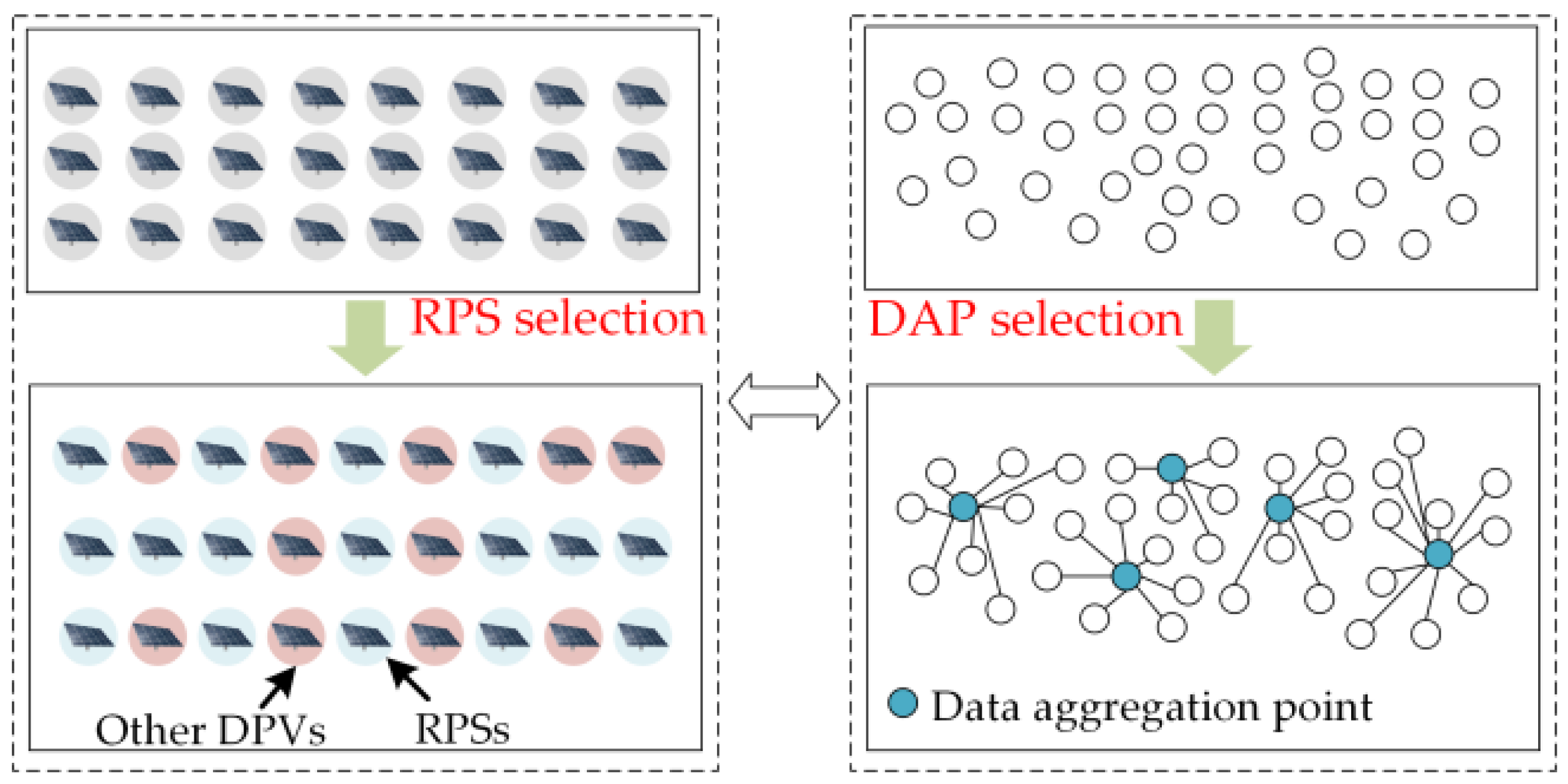 Virtual Collection for Distributed Photovoltaic Data: Challenges ...