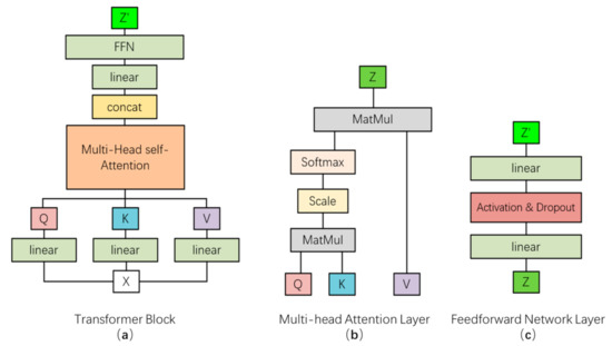 An Improved Transformer Framework for Well-Overflow Early Detection via Self-Supervised Learning