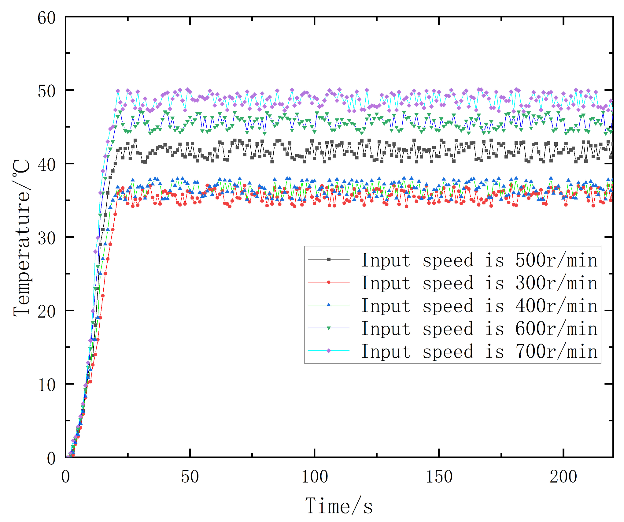 Multi-Parameter Optimization of Heat Dissipation Structure of Double Disk Magnetic Coupler Based ...