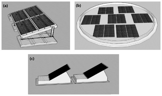 Design and Analysis of a Floating Photovoltaic System for Offshore Installation: The Case Study ...