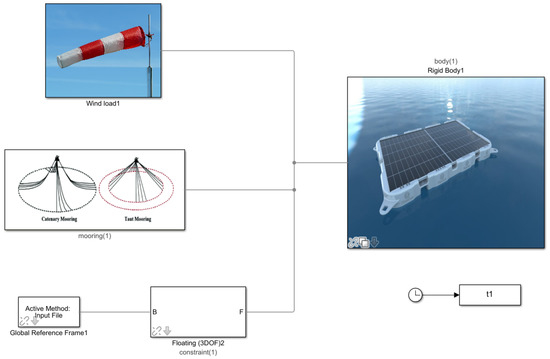 Design and Analysis of a Floating Photovoltaic System for Offshore ...