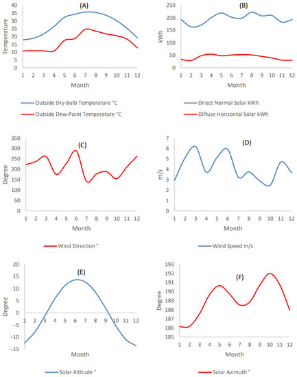 Quantifying CO2 Emissions and Energy Production from Power Plants to ...