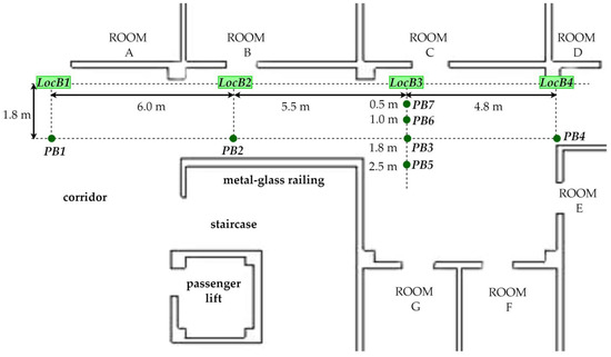 Energies | Free Full-Text | Accuracy Analysis of the Indoor Location ...