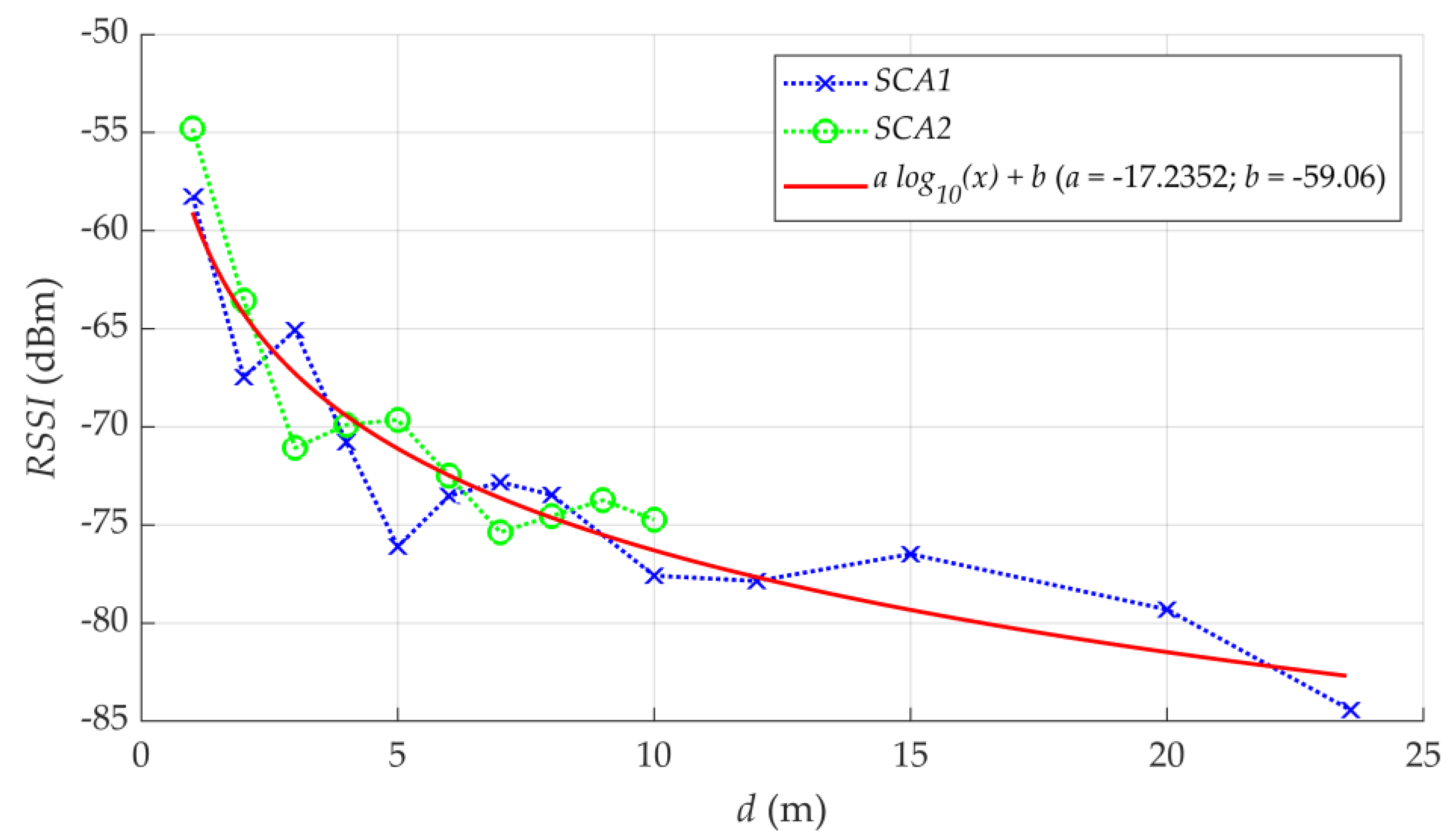 Energies | Free Full-Text | Accuracy Analysis of the Indoor Location ...