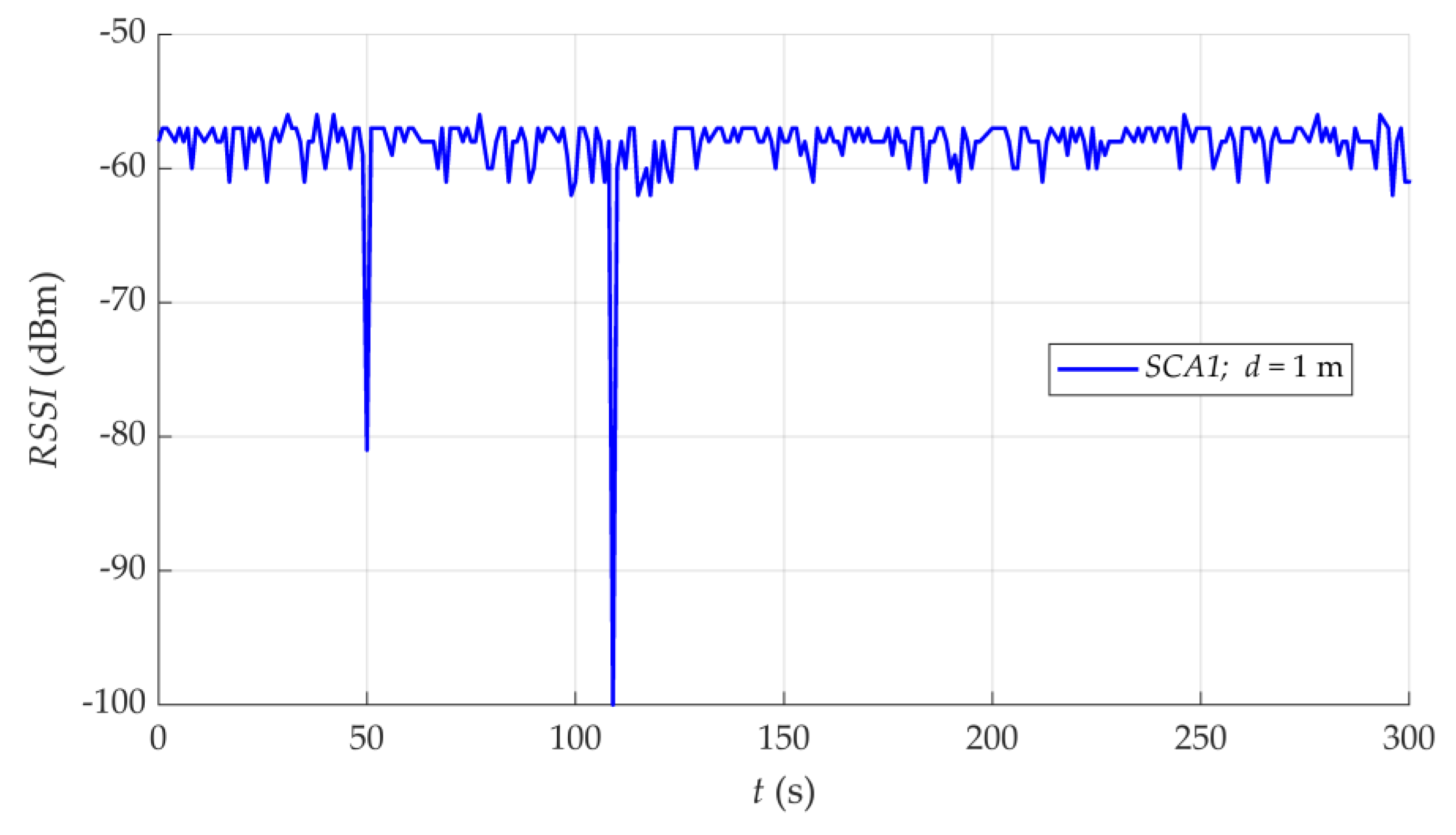 Energies | Free Full-Text | Accuracy Analysis of the Indoor Location System Based on Bluetooth ...