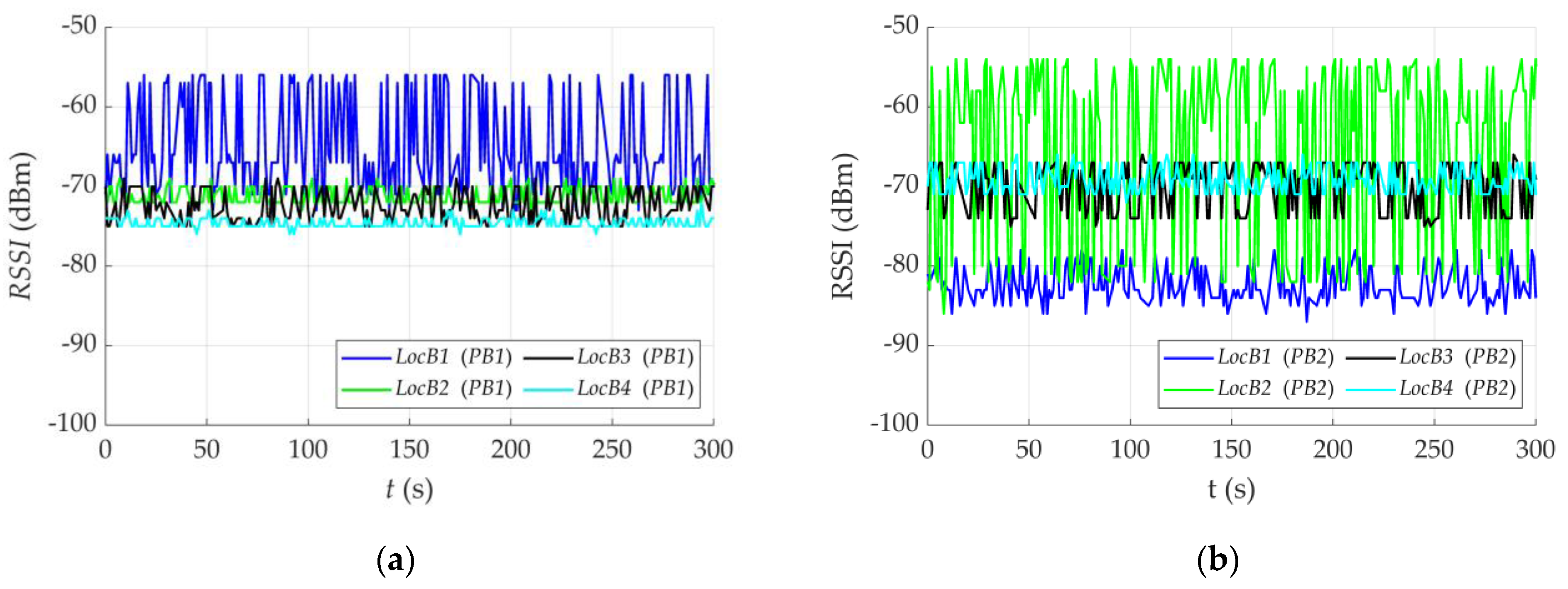 Energies | Free Full-Text | Accuracy Analysis of the Indoor Location ...