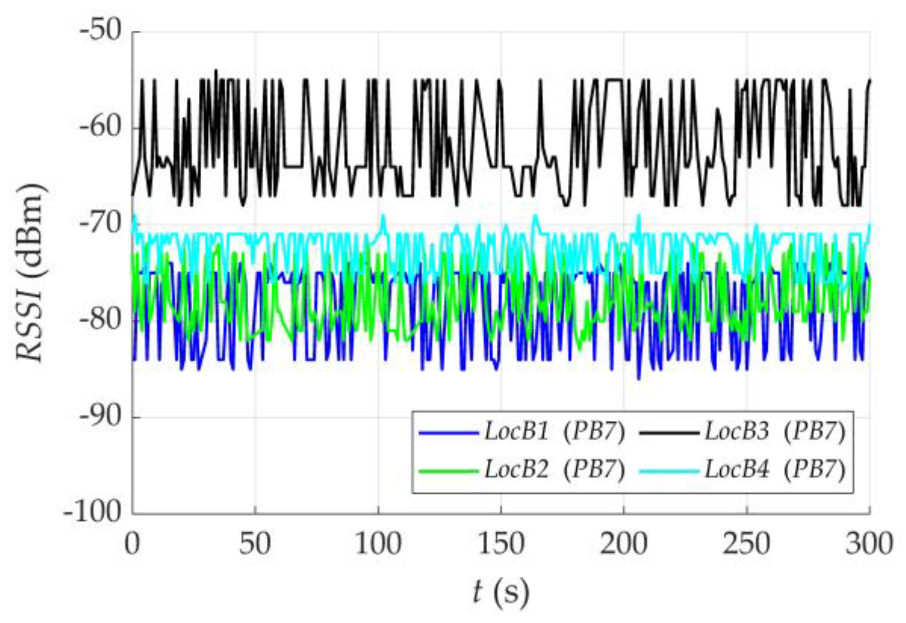 Energies | Free Full-Text | Accuracy Analysis of the Indoor Location System Based on Bluetooth ...