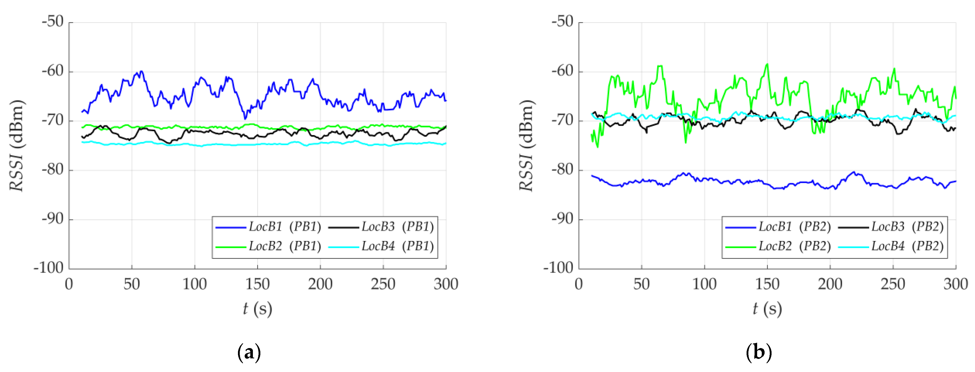 Energies | Free Full-Text | Accuracy Analysis of the Indoor Location ...