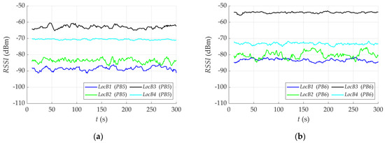 Energies | Free Full-Text | Accuracy Analysis of the Indoor Location ...