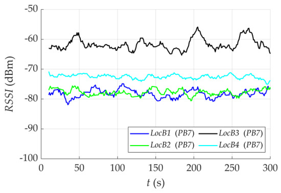 Energies | Free Full-Text | Accuracy Analysis of the Indoor Location ...