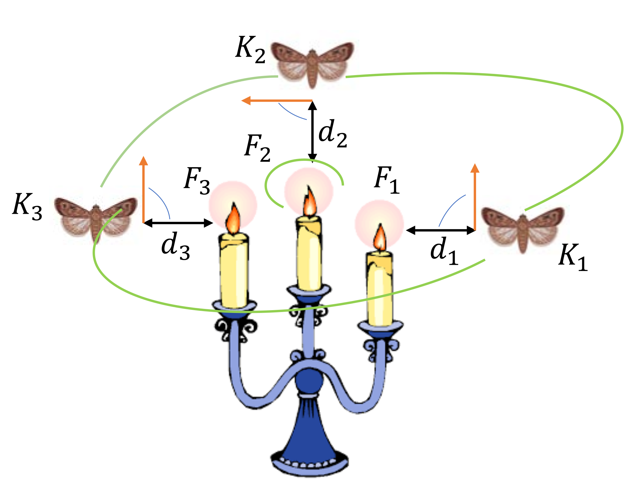 Energies | Free Full-Text | Improved Moth Flame Optimization Approach for Parameter Estimation ...