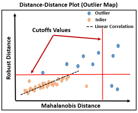 Energies | Free Full-Text | Suitability of Different Machine Learning ...