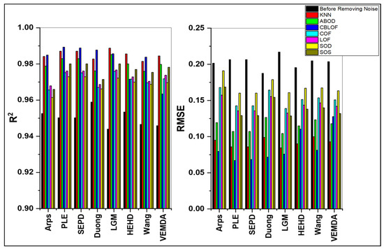 Suitability of Different Machine Learning Outlier Detection Algorithms ...