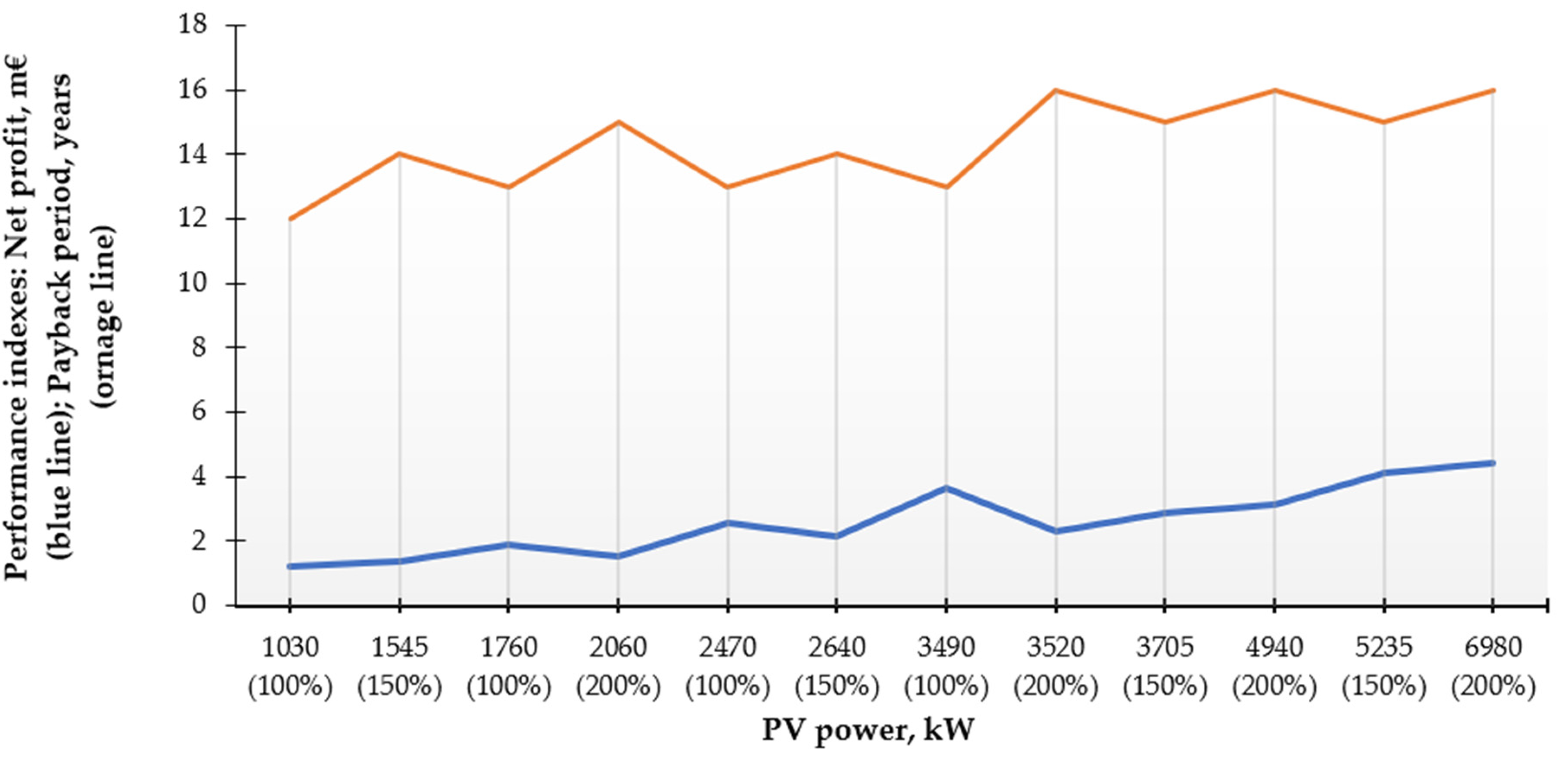 Comparative Analysis of Power Distribution Systems with Individual ...