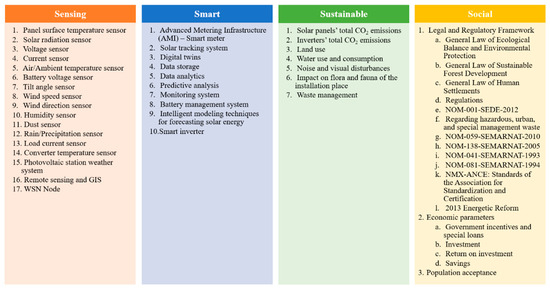 Solar Energy Implementation in Manufacturing Industry Using Multi-Criteria Decision-Making Fuzzy ...