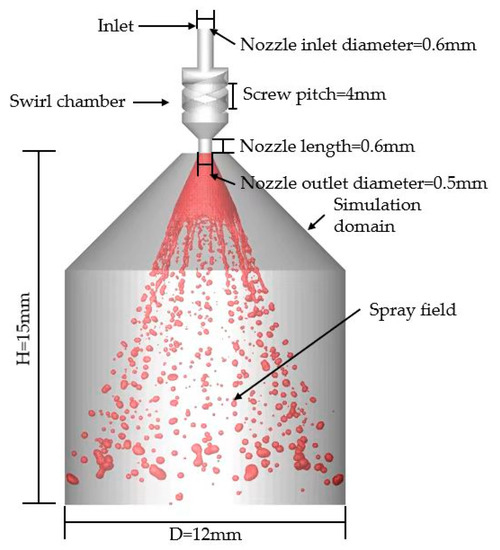 Simulation Study of the Swirl Spray Atomization of a Bipropellant ...