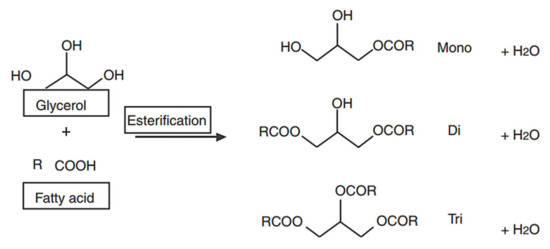 Purification of Residual Glycerol from Biodiesel Production as a Value ...