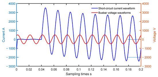 Short-Circuit Fault Current Parameter Prediction Method Based on Ultra-Short-Time Data Window