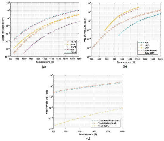 Energies | Free Full-Text | On the Employment of a Chloride or Fluoride ...