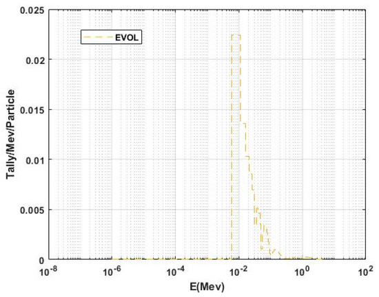 On the Employment of a Chloride or Fluoride Salt Fuel System in ...