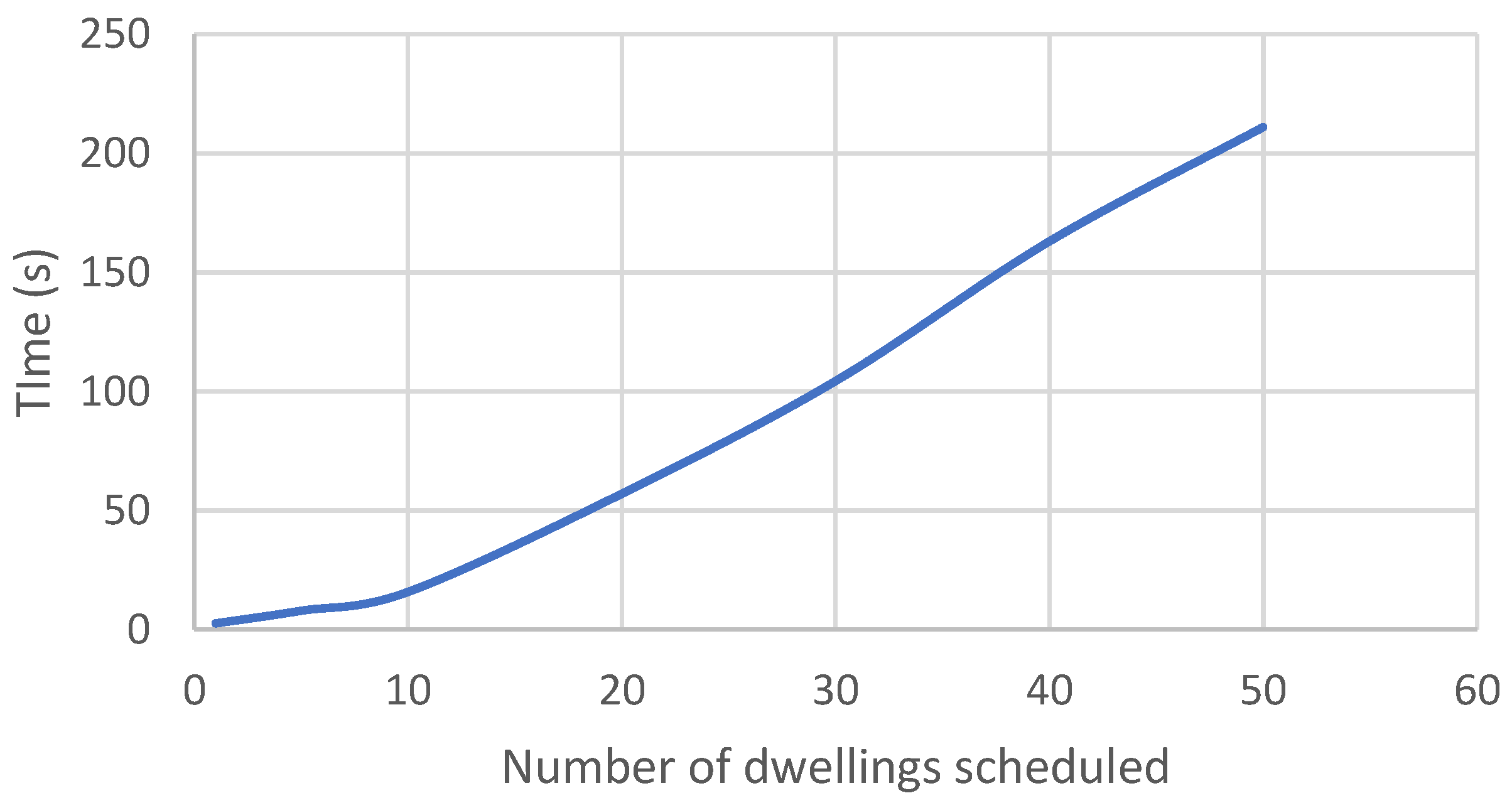 Flexible Loads Scheduling Algorithms for Renewable Energy Communities
