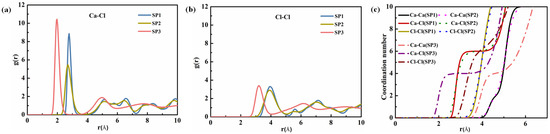 Structure and Thermophysical Properties of Molten Calcium-Containing ...