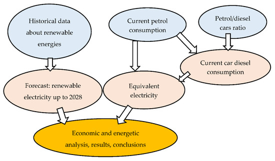 Renewable Energies: Economic and Energy Impact in the Context of ...