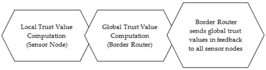 Energy-Efficient Network Protocols and Resilient Data Transmission Schemes for Wireless Sensor ...