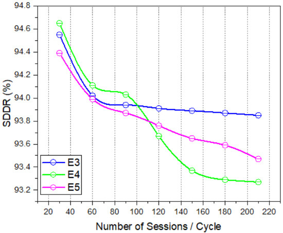 Energy-Efficient Network Protocols and Resilient Data Transmission ...
