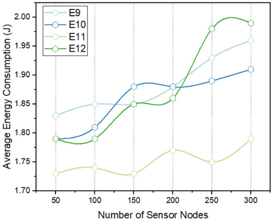 Energy-Efficient Network Protocols and Resilient Data Transmission Schemes for Wireless Sensor ...