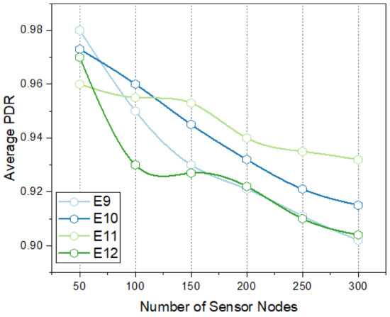 Energy-Efficient Network Protocols and Resilient Data Transmission Schemes for Wireless Sensor ...