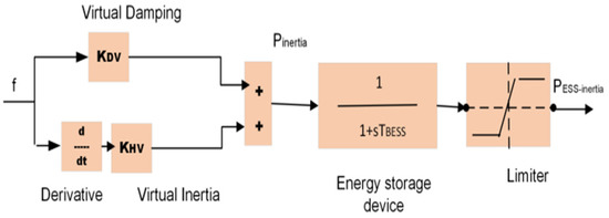 An Online Archimedes Optimization Algorithm Identifier-Controlled ...
