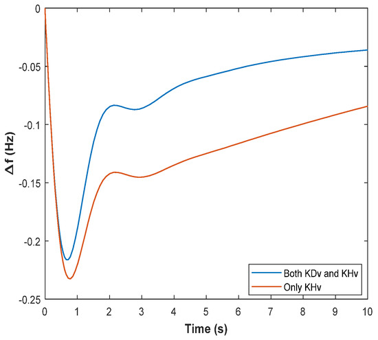 An Online Archimedes Optimization Algorithm Identifier-Controlled Adaptive Modified Virtual ...