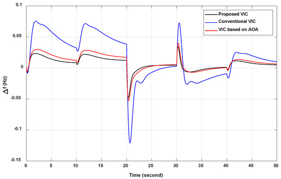 An Online Archimedes Optimization Algorithm Identifier-Controlled Adaptive Modified Virtual ...